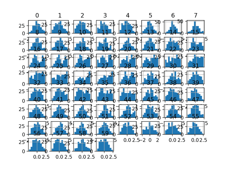 How to Use Power Transforms for Machine Learning ...