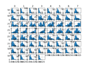 How to Use Power Transforms for Machine Learning ...