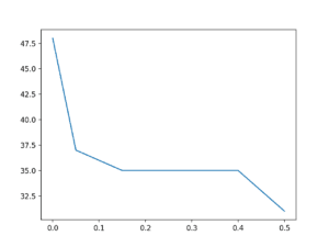 How to Perform Data Cleaning for Machine Learning with Python - MachineLearningMastery.com