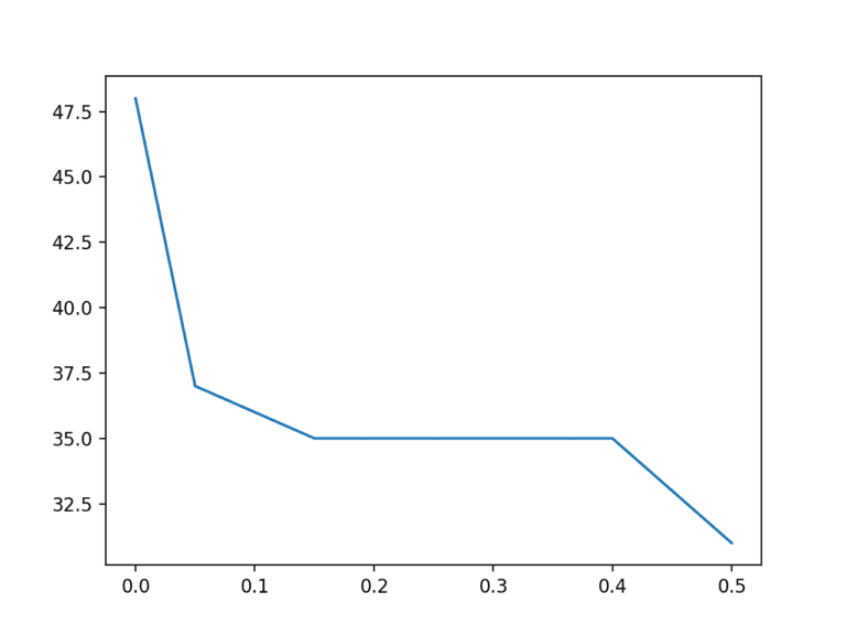 How to Perform Data Cleaning for Machine Learning with Python ...