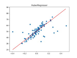 Robust Regression for Machine Learning in Python ...