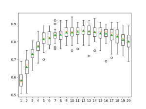 Bagging and Random Forest for Imbalanced Classification ...