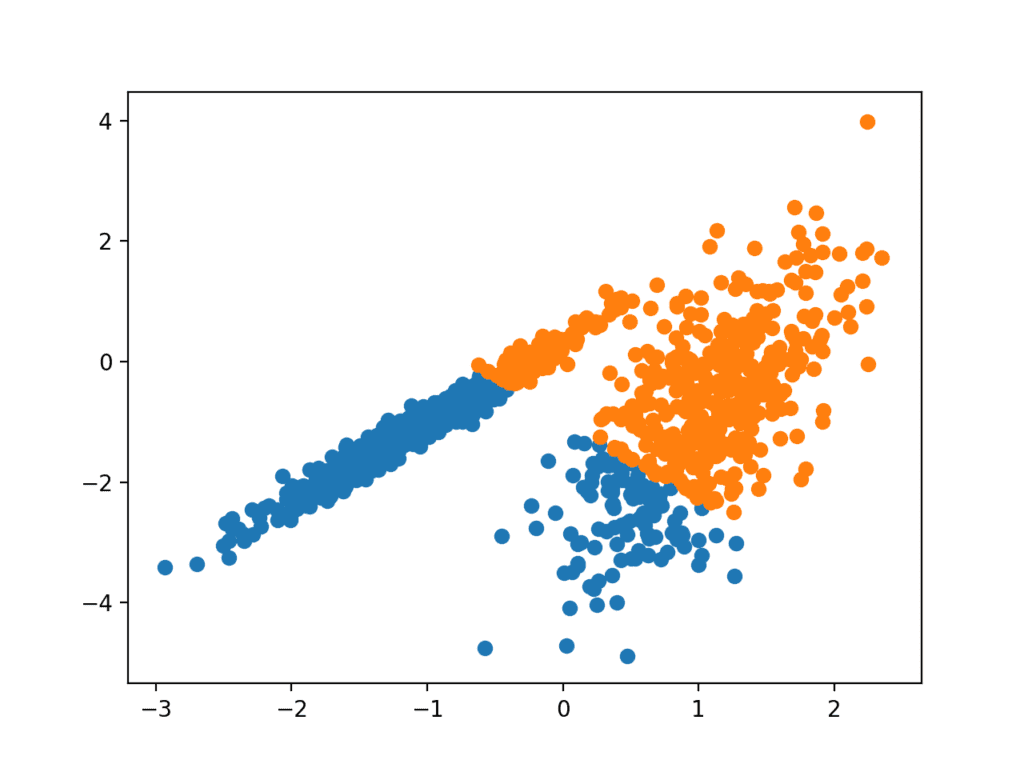 10 Clustering Algorithms With Python - MachineLearningMastery.com