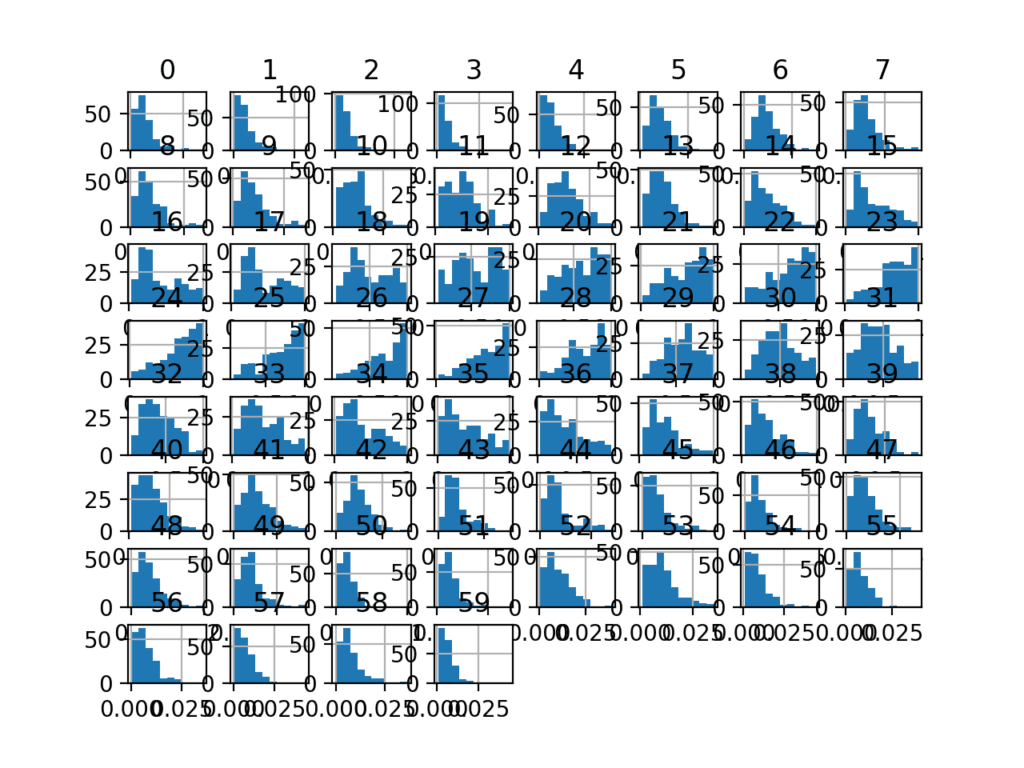 How To Use Quantile Transforms For Machine Learning