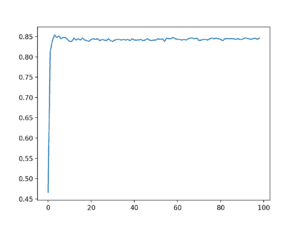 How to Use Quantile Transforms for Machine Learning - MachineLearningMastery.com
