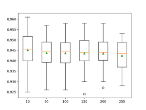 Data Preparation for Gradient Boosting with XGBoost in Python - MachineLearningMastery.com
