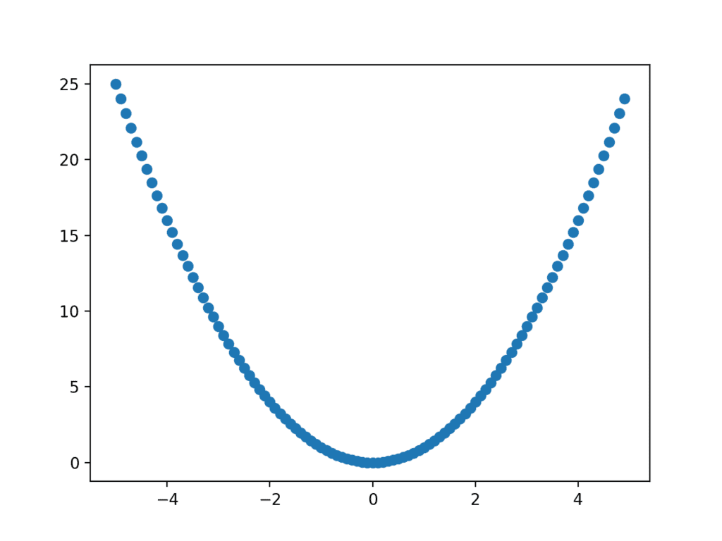 Visualization for Function Optimization in Python ...