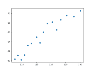 Curve Fitting With Python - MachineLearningMastery.com