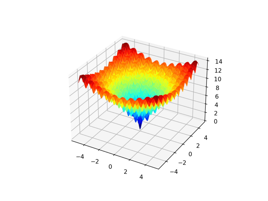 Dual Annealing Optimization With Python - MachineLearningMastery.com