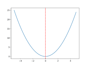 Simulated Annealing From Scratch in Python - MachineLearningMastery.com