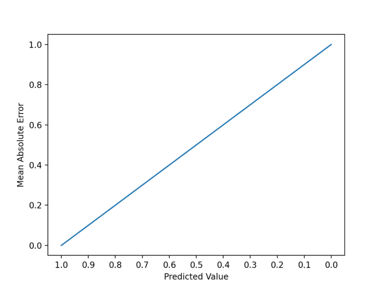 Regression Metrics for Machine Learning - MachineLearningMastery.com