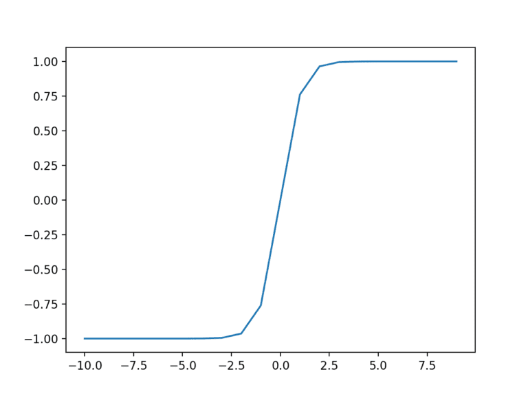 How to Choose an Activation Function for Deep Learning ...