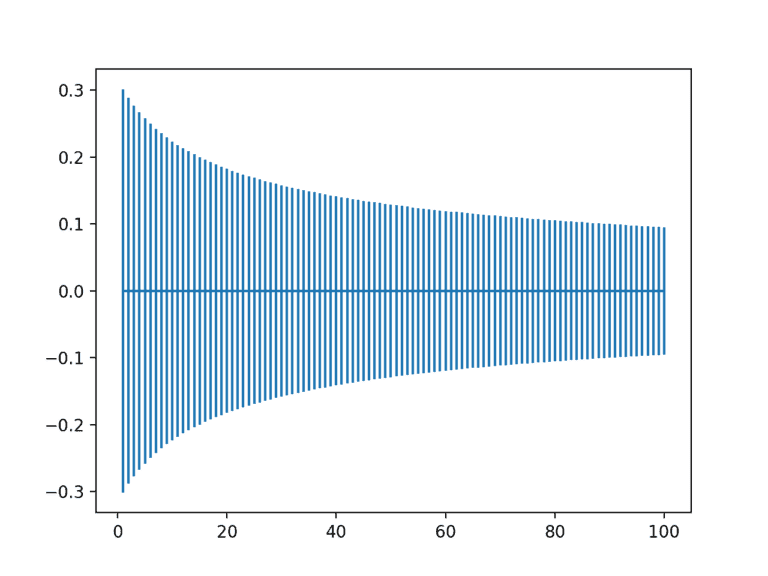 Weight Initialization for Deep Learning Neural Networks ... Weight Initialization for Deep Learning Neural Networks ...