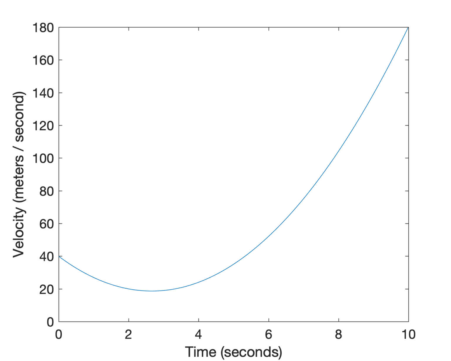 Applications of Derivatives - MachineLearningMastery.com
