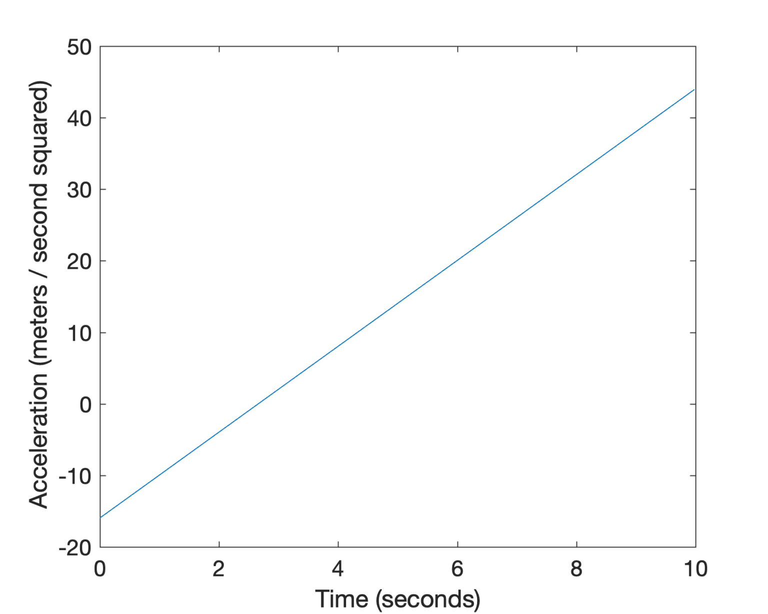 Applications of Derivatives - MachineLearningMastery.com