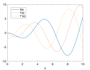 Applications Of Derivatives MachineLearningMastery