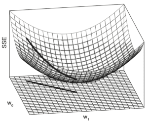 Calculus in Machine Learning: Why it Works - MachineLearningMastery.com