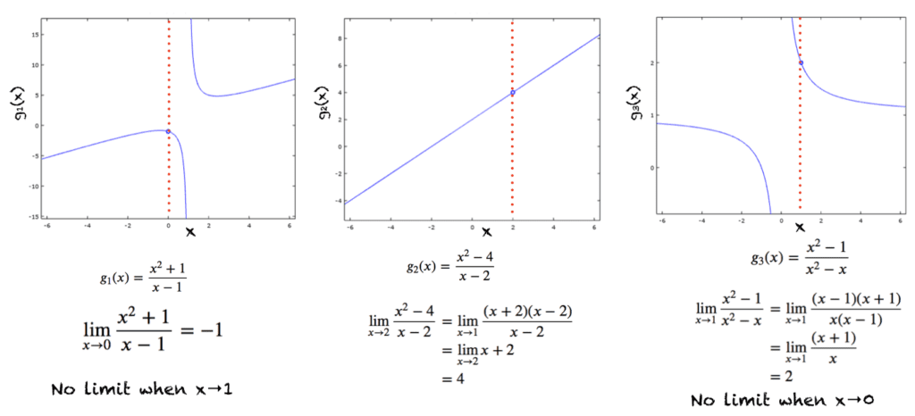 A Gentle Introduction to Evaluating Limits - MachineLearningMastery.com