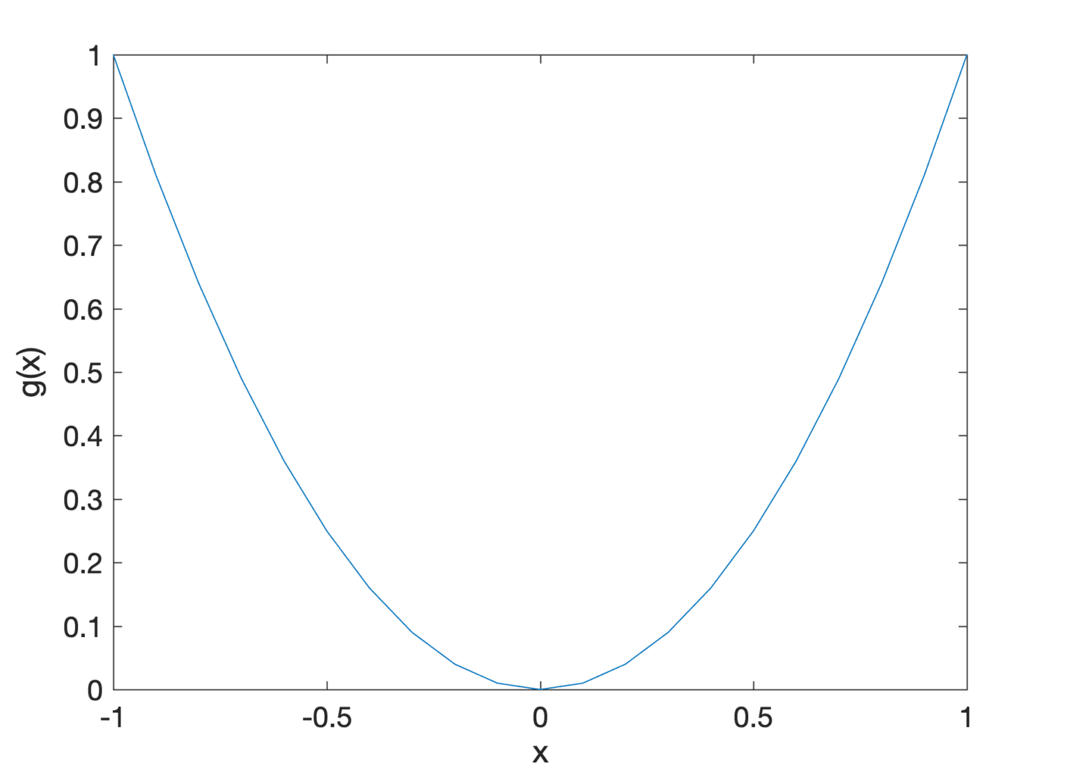 A Gentle Introduction to Multivariate Calculus - MachineLearningMastery.com