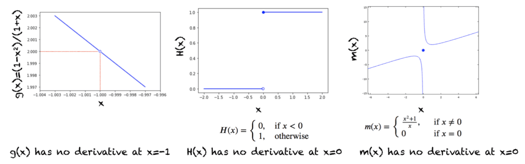A Gentle Introduction to Function Derivatives - MachineLearningMastery.com A Gentle Introduction to Function Derivatives - MachineLearningMastery.com