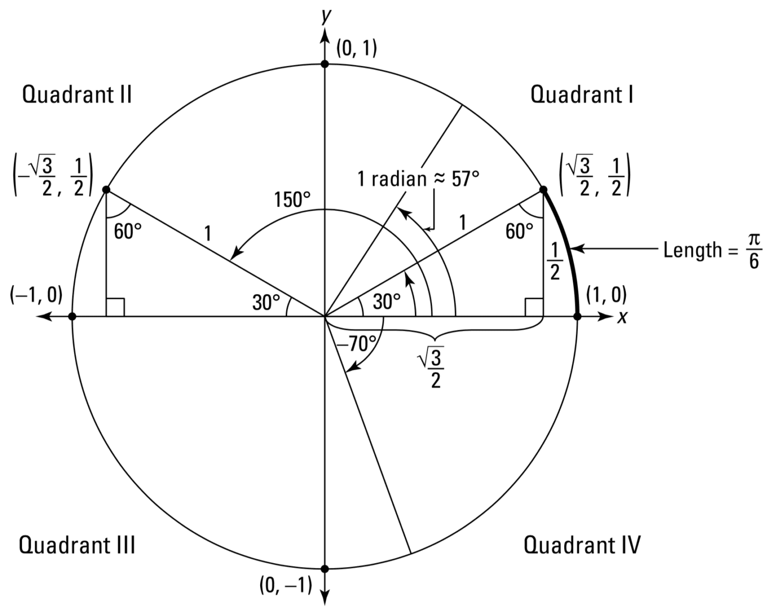 What you need to know before you get started: A brief tour of Calculus ...