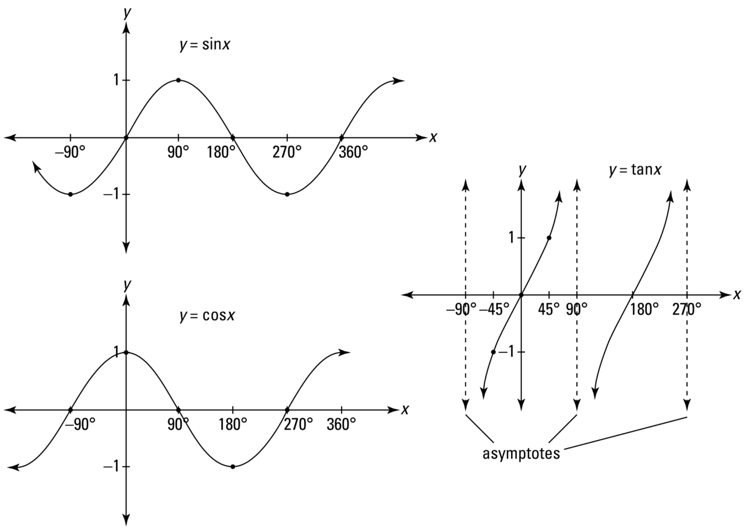 What you need to know before you get started: A brief tour of Calculus ...