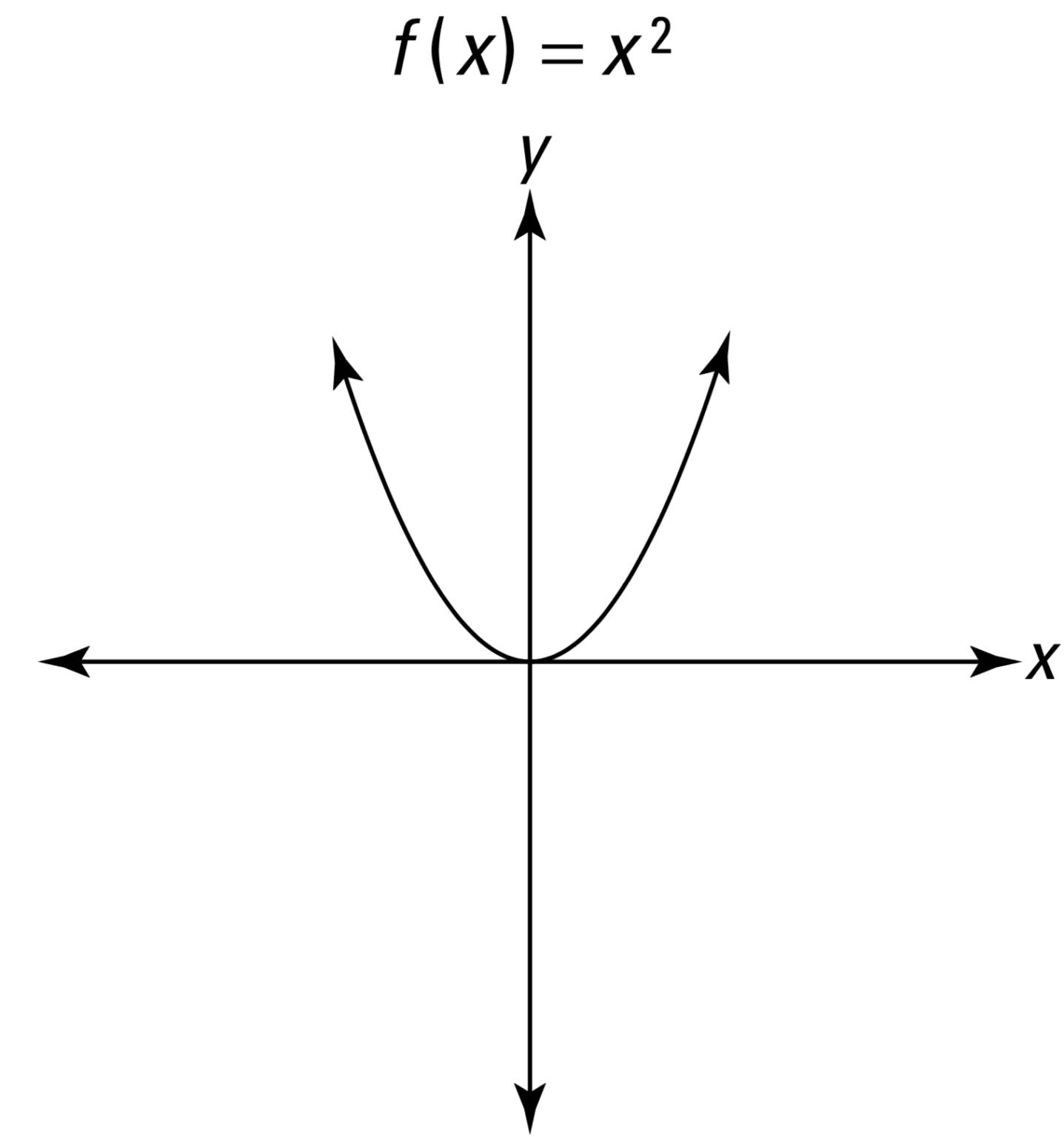 What you need to know before you get started: A brief tour of Calculus ...