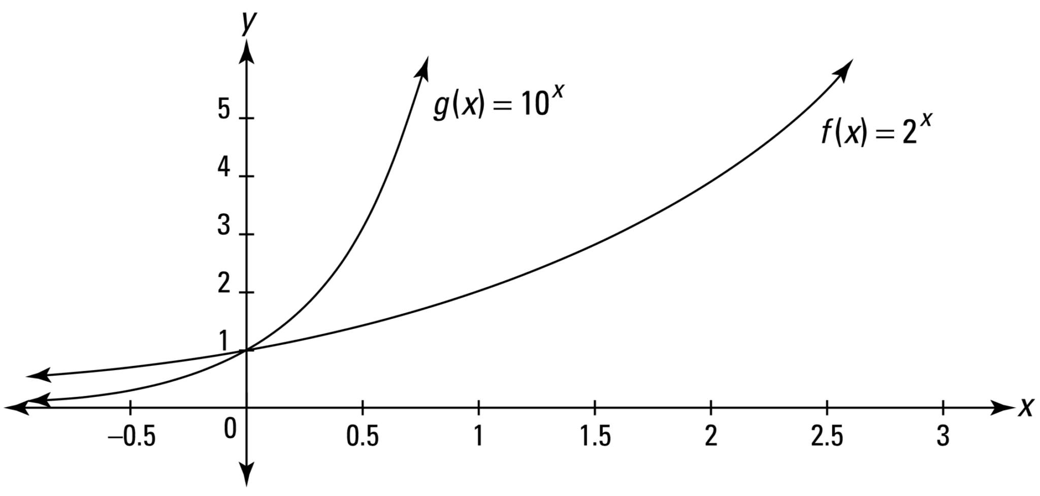 What you need to know before you get started: A brief tour of Calculus ...