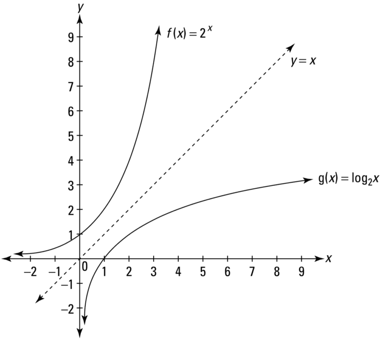 What you need to know before you get started: A brief tour of Calculus ...