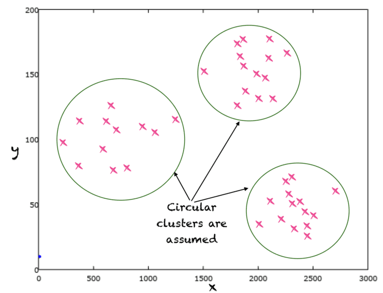 A Gentle Introduction To Approximation - MachineLearningMastery.com