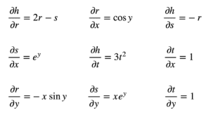 The Chain Rule of Calculus - Even More Functions ...