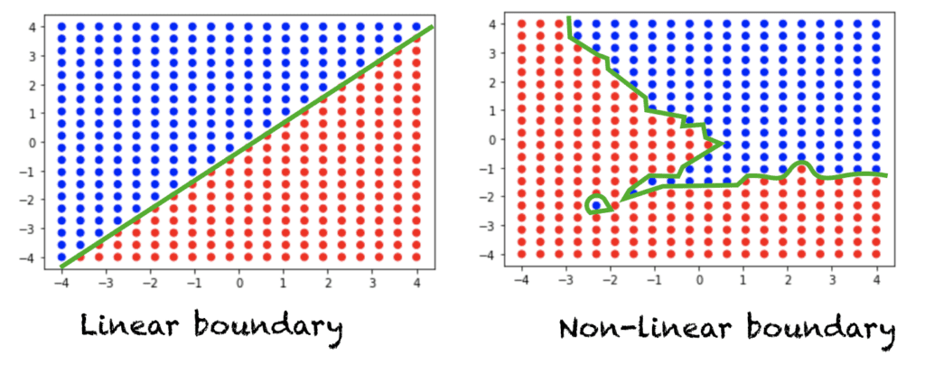 A Gentle Introduction To Sigmoid Function - MachineLearningMastery.com