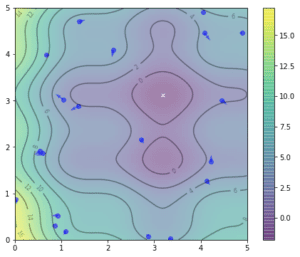 A Gentle Introduction to Particle Swarm Optimization ...