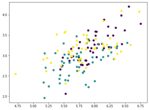 Principal Component Analysis for Visualization - MachineLearningMastery.com