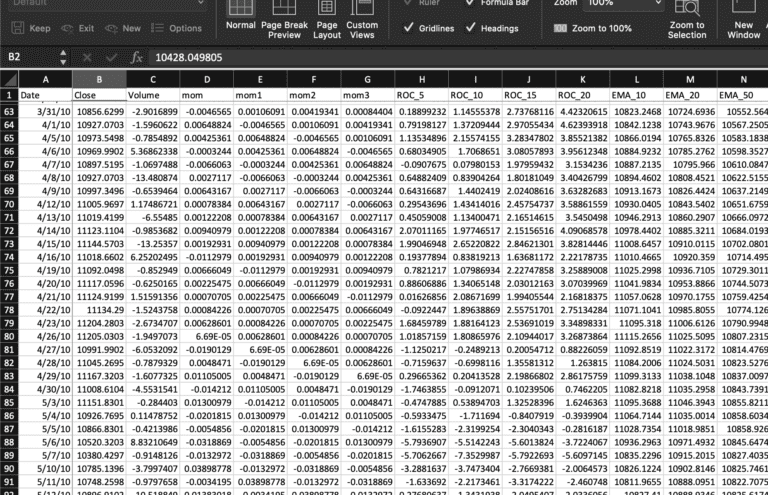 Using CNN for financial time series prediction - MachineLearningMastery.com