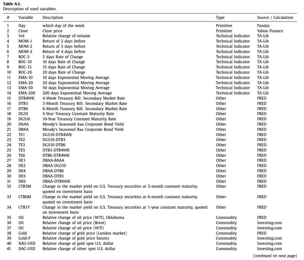 Using CNN for financial time series prediction - MachineLearningMastery.com