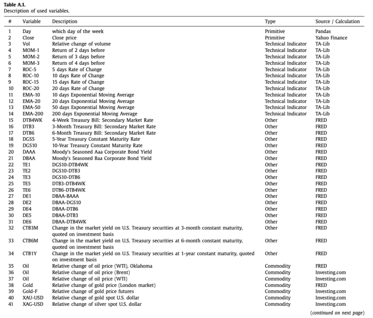 Using CNN for financial time series prediction - MachineLearningMastery.com