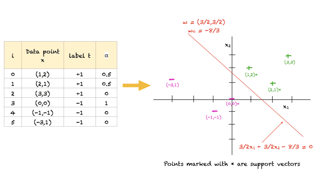 Method of Lagrange Multipliers: The Theory Behind Support Vector Machines (Part 1: The Separable ...