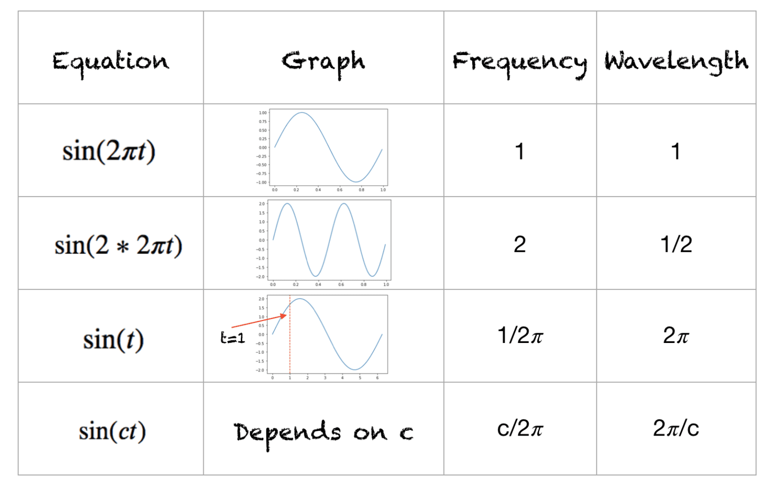 A Gentle Introduction To Positional Encoding In Transformer Models