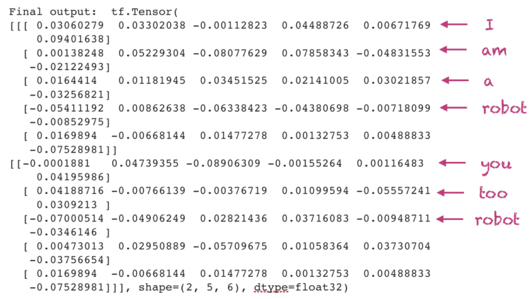 The Transformer Positional Encoding Layer in Keras, Part 2 ...