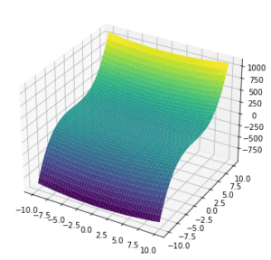 Calculus for Machine Learning (7-day mini-course ...