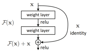 Three Ways to Build Machine Learning Models in Keras ...