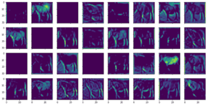 Understanding the Design of a Convolutional Neural Network ...