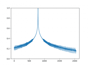 Building Transformer Models with Attention Crash Course. Build a Neural ...