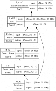 Building Transformer Models with Attention Crash Course. Build a Neural ...