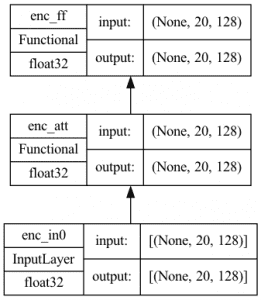 Building Transformer Models with Attention Crash Course. Build a Neural Machine Translator in 12 ...