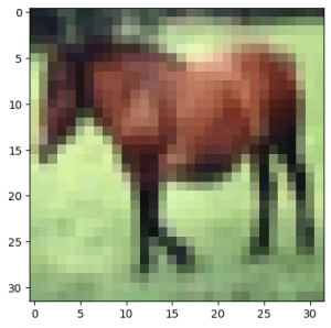 Building a Convolutional Neural Network in PyTorch ...