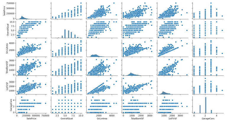 Mastering Pair Plots for Visualization and Hypothesis Creation in the ...