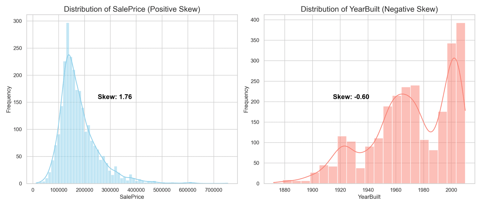 Skewness Be Gone: Transformative Tricks for Data Scientists - MachineLearningMastery.com