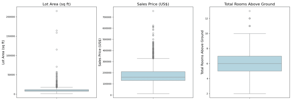 Spotting The Exception Classical Methods For Outlier Detection In Data 7090